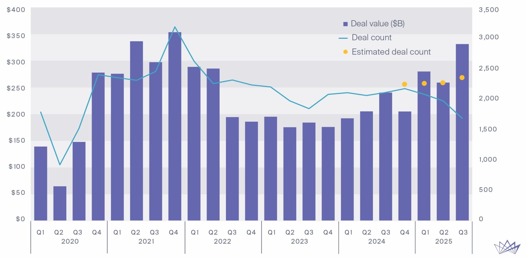 2025 Private Market Review - Gresham Partners