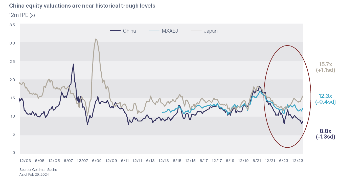 View From the Ground - An Update on China - Gresham Partners