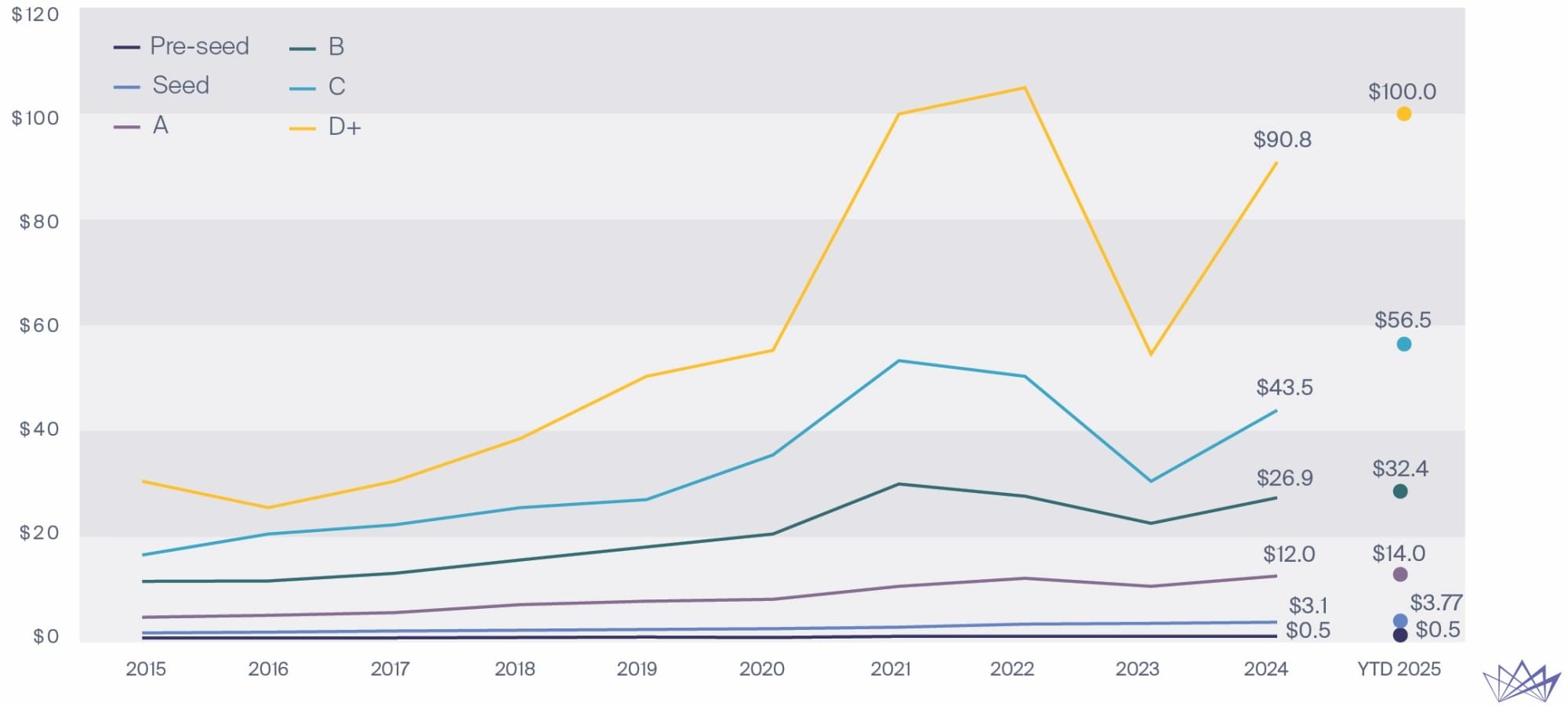 2025 Private Market Review - Gresham Partners