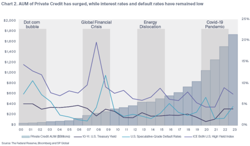 Private Credit Unveiled: Opportunities, Risks, & Why We Steer Clear ...