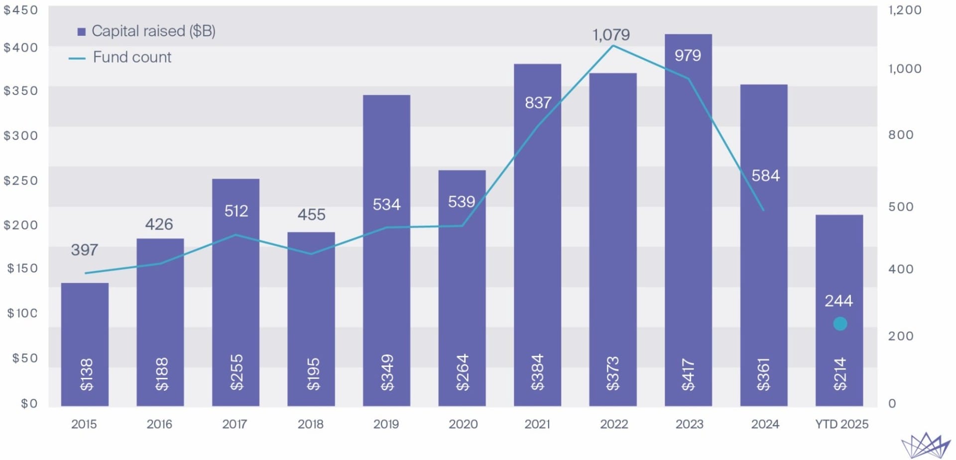2025 Private Market Review - Gresham Partners