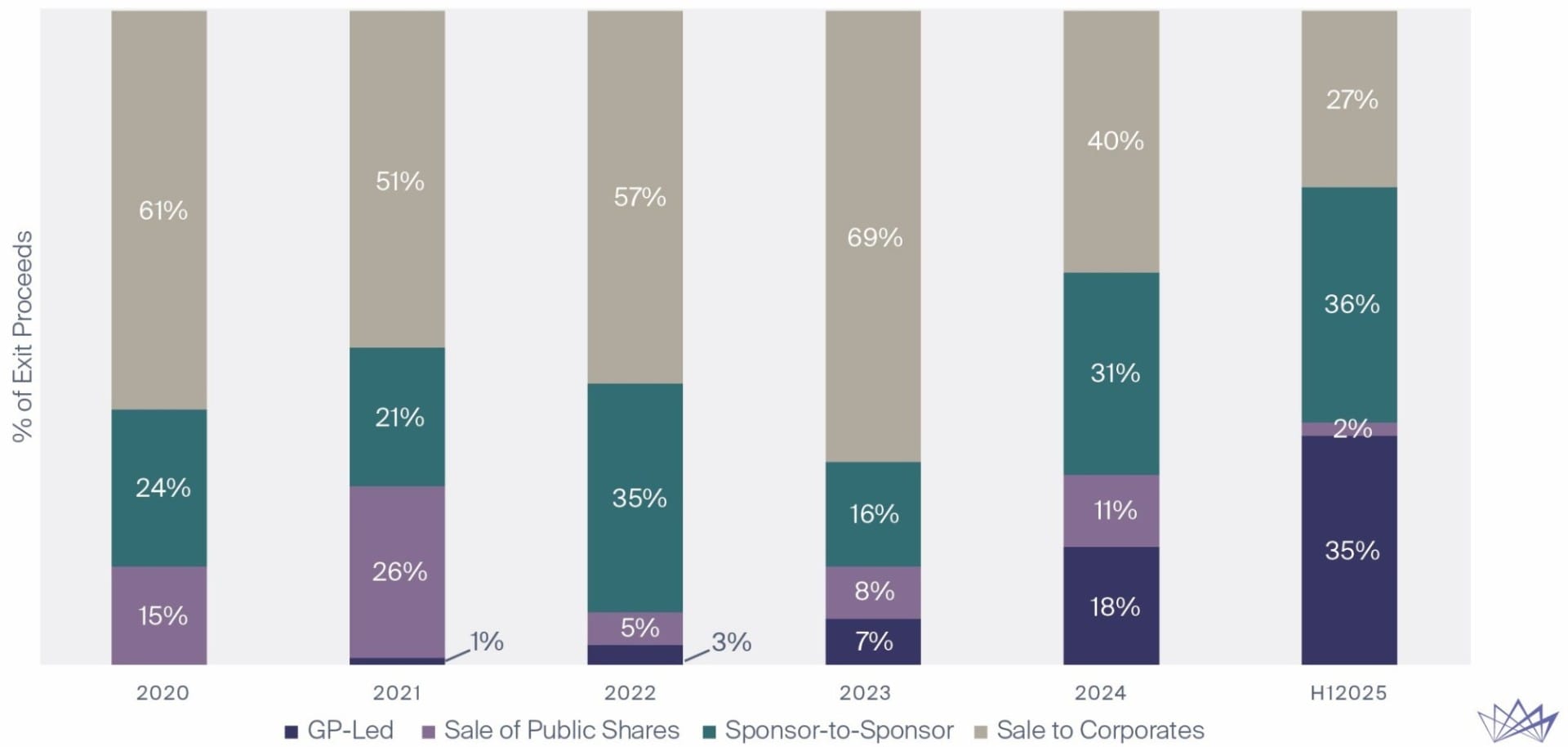 2025 Private Market Review - Gresham Partners