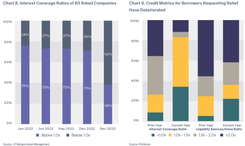 Private Credit Unveiled: Opportunities, Risks, & Why We Steer Clear ...