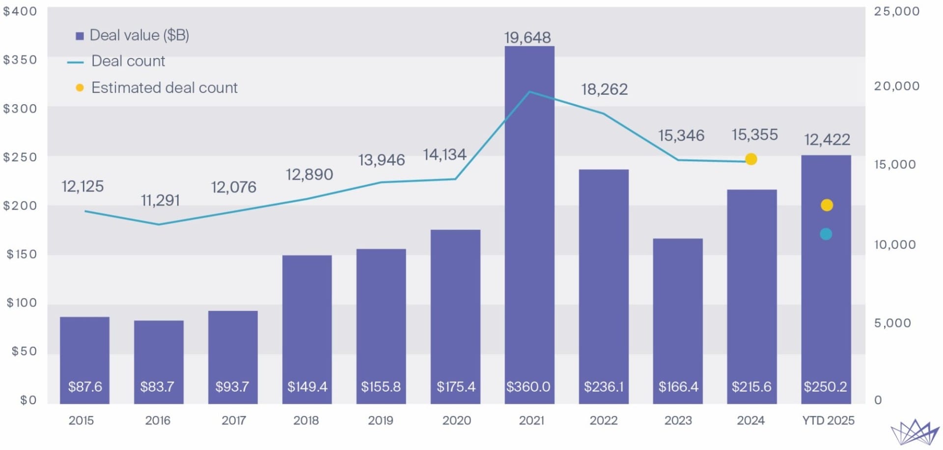 2025 Private Market Review - Gresham Partners