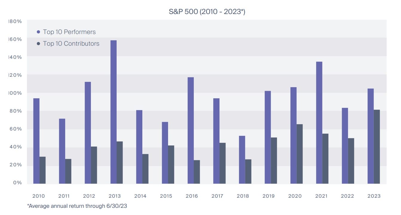 Diversification is No Free Lunch - Gresham Partners
